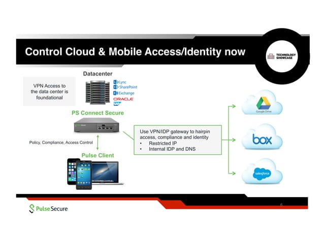 Implementing Secure Access & Mobile Identity | PDF | Cloud Computing | Internet