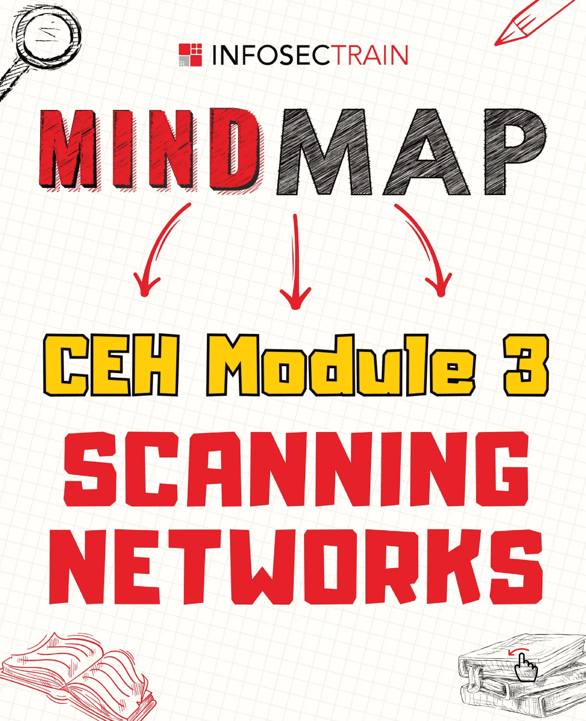 InfosecTrain Mind map CEH Module 3 Scanning Networks | PDF