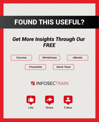 InfosecTrain Mind map CISSP Domain 7 Security Operations | PDF