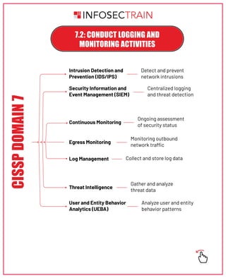 InfosecTrain Mind map CISSP Domain 7 Security Operations | PDF