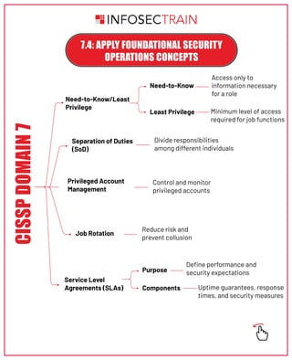 InfosecTrain Mind map CISSP Domain 7 Security Operations | PDF