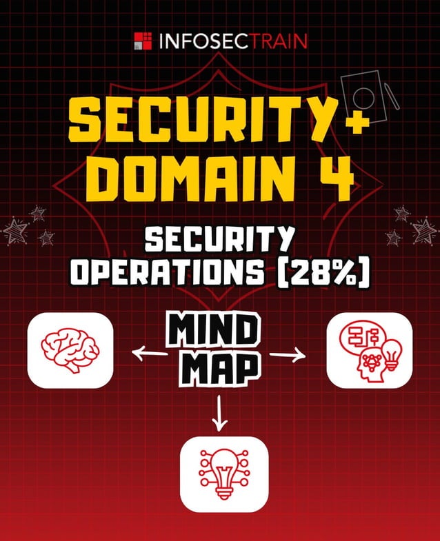 Infosectrain Security plus domain 4 security operation | PDF ...