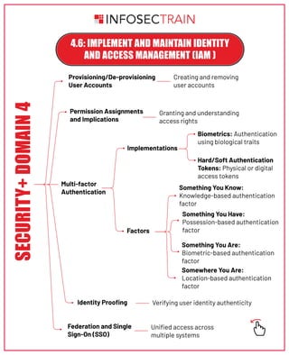 Infosectrain Security plus domain 4 security operation | PDF
