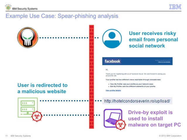 Leverage Big Data for Security Intelligence | PDF