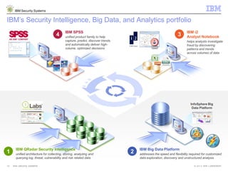 Leverage Big Data for Security Intelligence | PDF