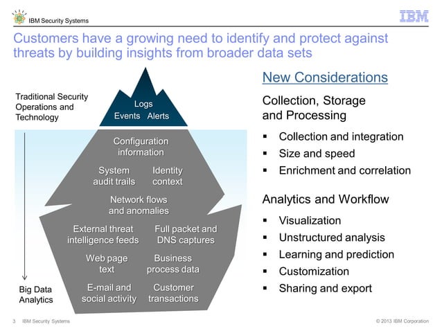 Leverage Big Data for Security Intelligence | PDF