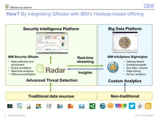 Leverage Big Data for Security Intelligence | PDF