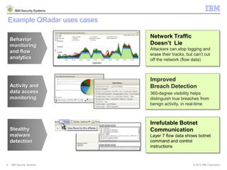 Leverage Big Data for Security Intelligence | PPT