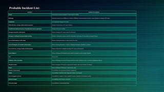 Information Security Incident Management.pdf | Free Download