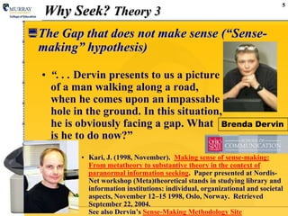 Information Seeking Information Literacy: What is all this? | PPTX