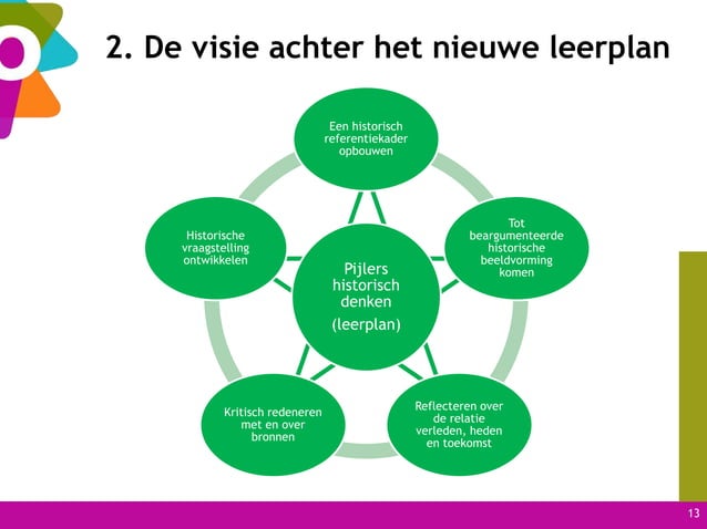 Infosessie leerplan geschiedenis 1ste graad | PPTX | Educational ...
