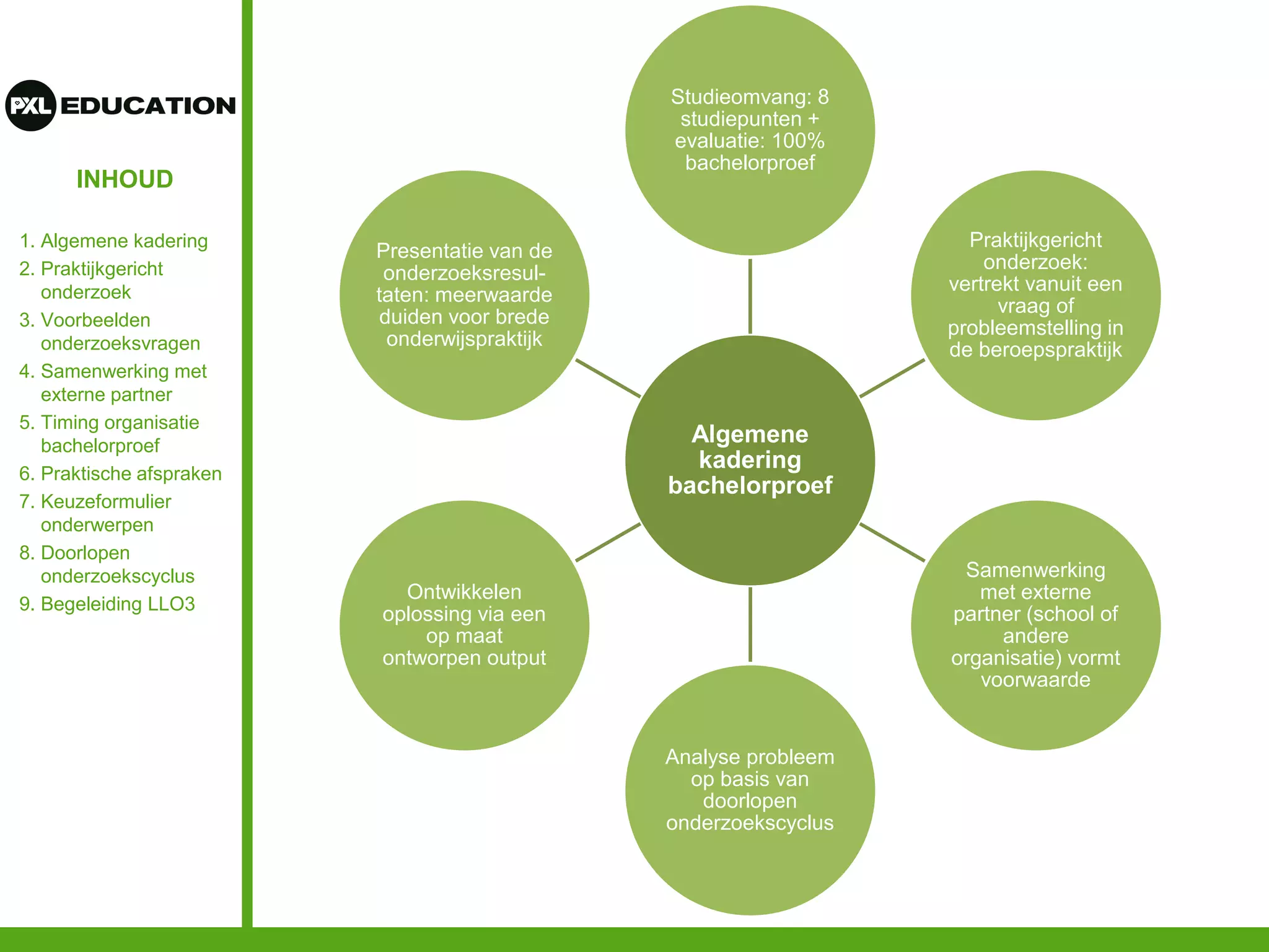 Infosessie bachelorproef 2019-2020 | PPT