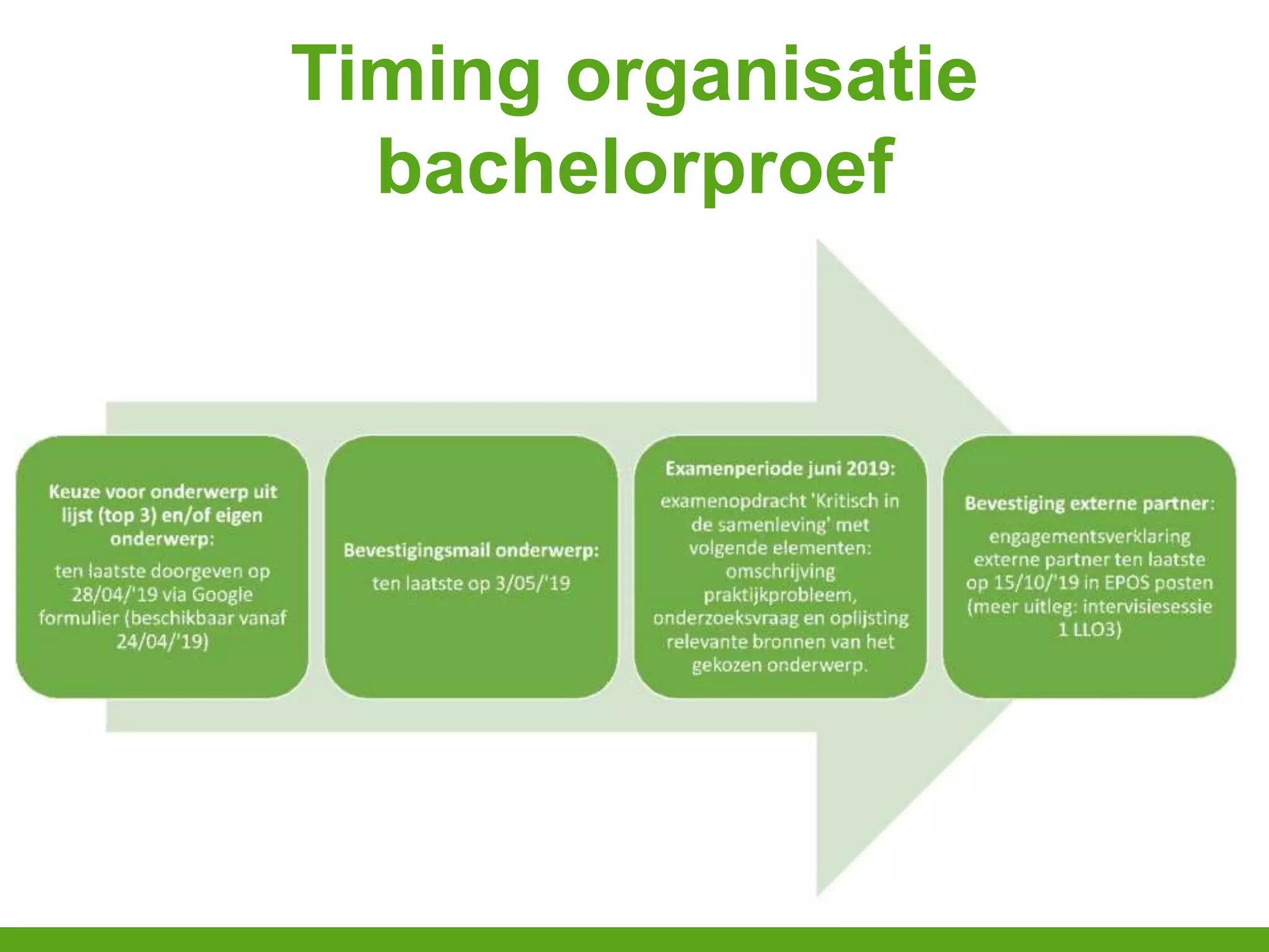 Infosessie bachelorproef 2019-2020 | PPT
