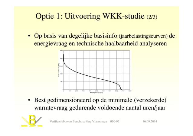 Infosessie vbbv wkk-potentieelstudie | PPT