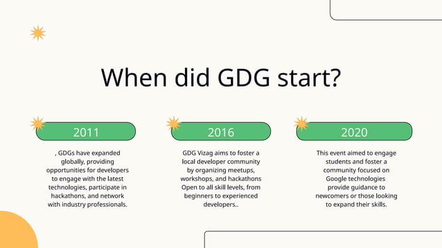 gdg build with ai ppt. and info session | PPT