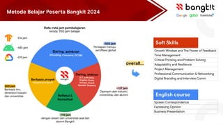 Info Session Bangkit Academy "Empowering Through Bangkit: Unveiling the ...