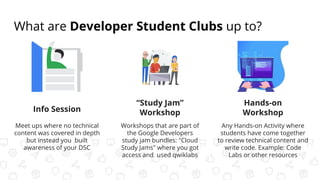 Info session developer student club telkom university | PPT