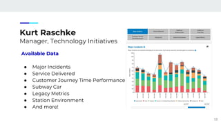 Transit Tech Lab: Info session | PDF