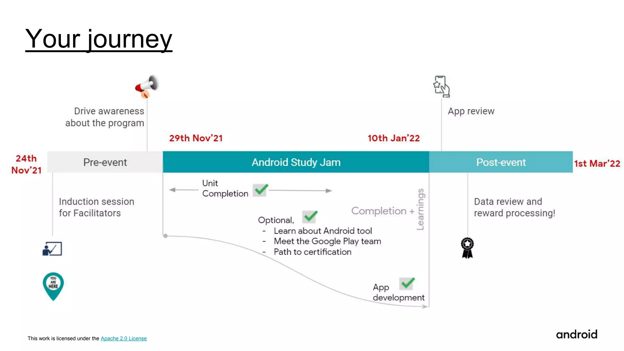 Info session ppt | PPTX