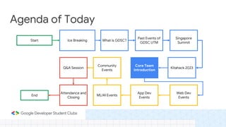 Info Session Presentation Slides - Developer Student Clubs.pptx