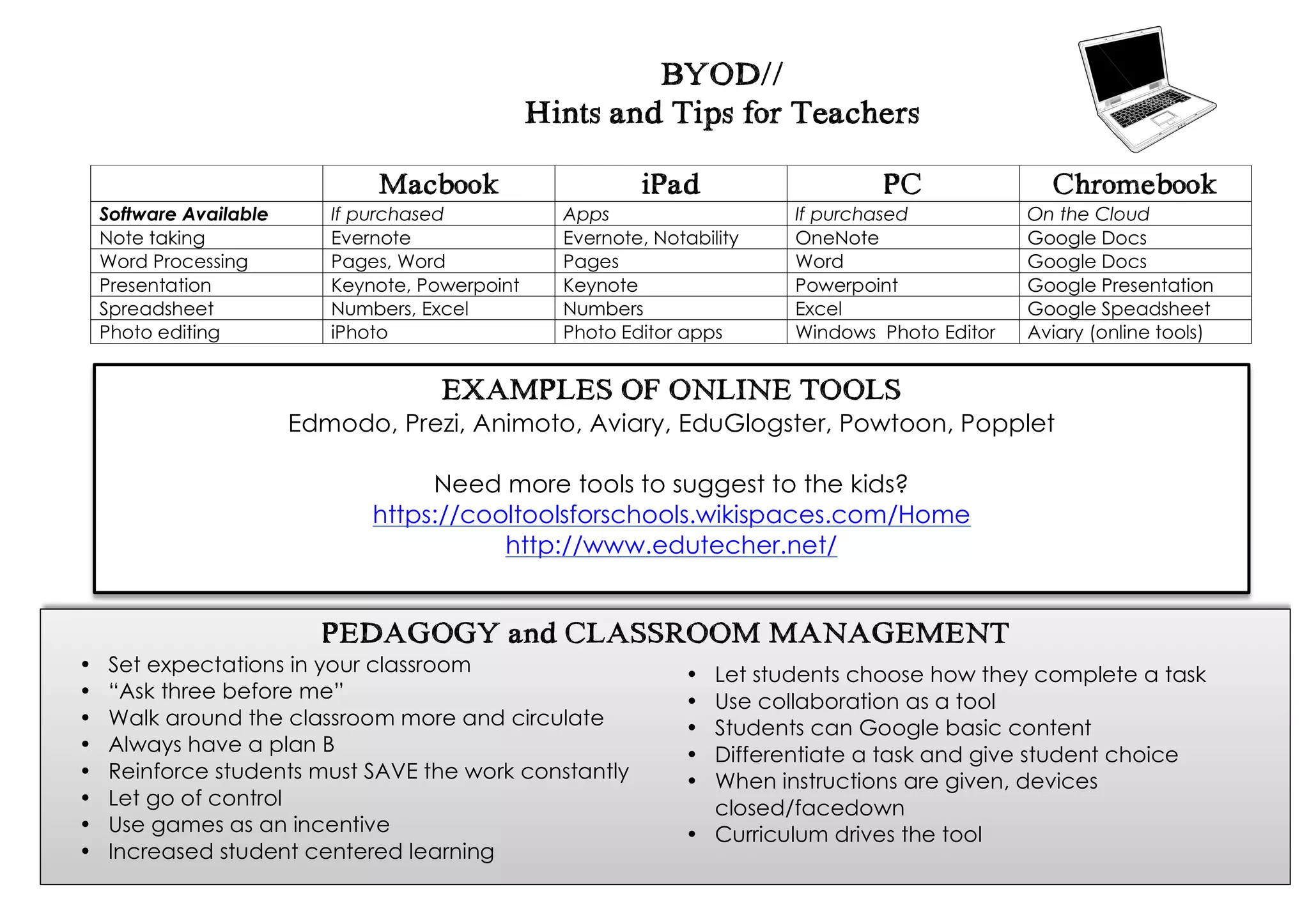 BYOD: comparing devices | PDF