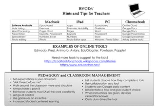 BYOD: comparing devices | PDF