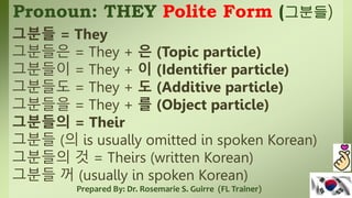 Pronoun 대명사 | PPTX