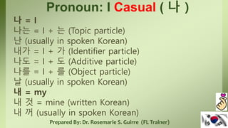 Pronoun 대명사 | PPTX