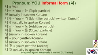 Pronoun 대명사 | PPTX