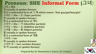 Pronoun 대명사 | PPTX
