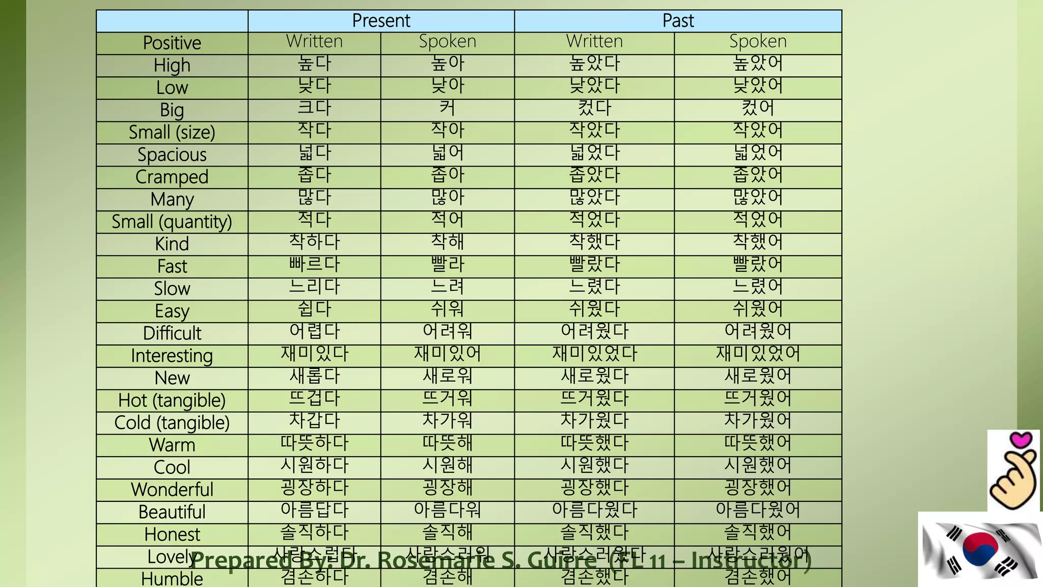 Korean Language Info Sheet#13: Adjective -Present & Past Tense | PPT