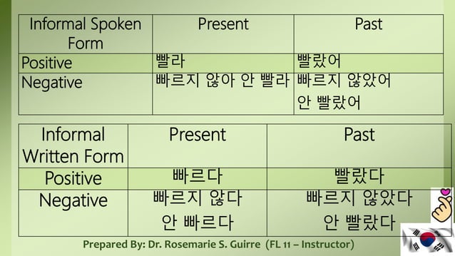 Korean Language: Info-Sheet#13 Adjective - Present & Past Tense | PPT