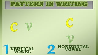 Korean Language: Rules in Writing | PPT