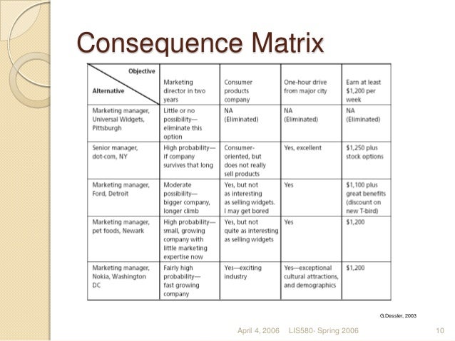 Infosheet4 decisionmaking
