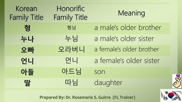Kinds of Suffix 접미사의 종류