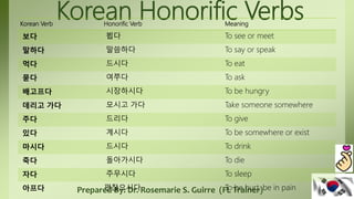 Kinds of Suffix 접미사의 종류 | PPT