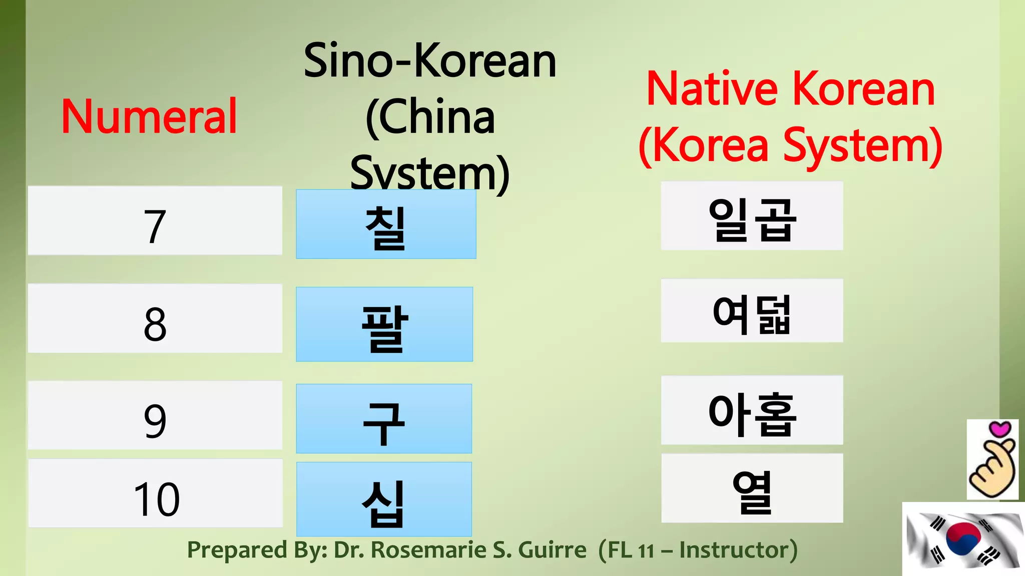 Korean Number 한국 번호 | PPTX