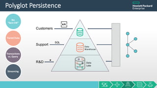 Transforming The Customer Experience With Real-Time Insights | PDF