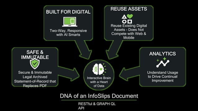 InfoSlips: Introduction - What How & Why | PPT