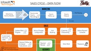 Builder's business on Tally ERP Platform | PDF