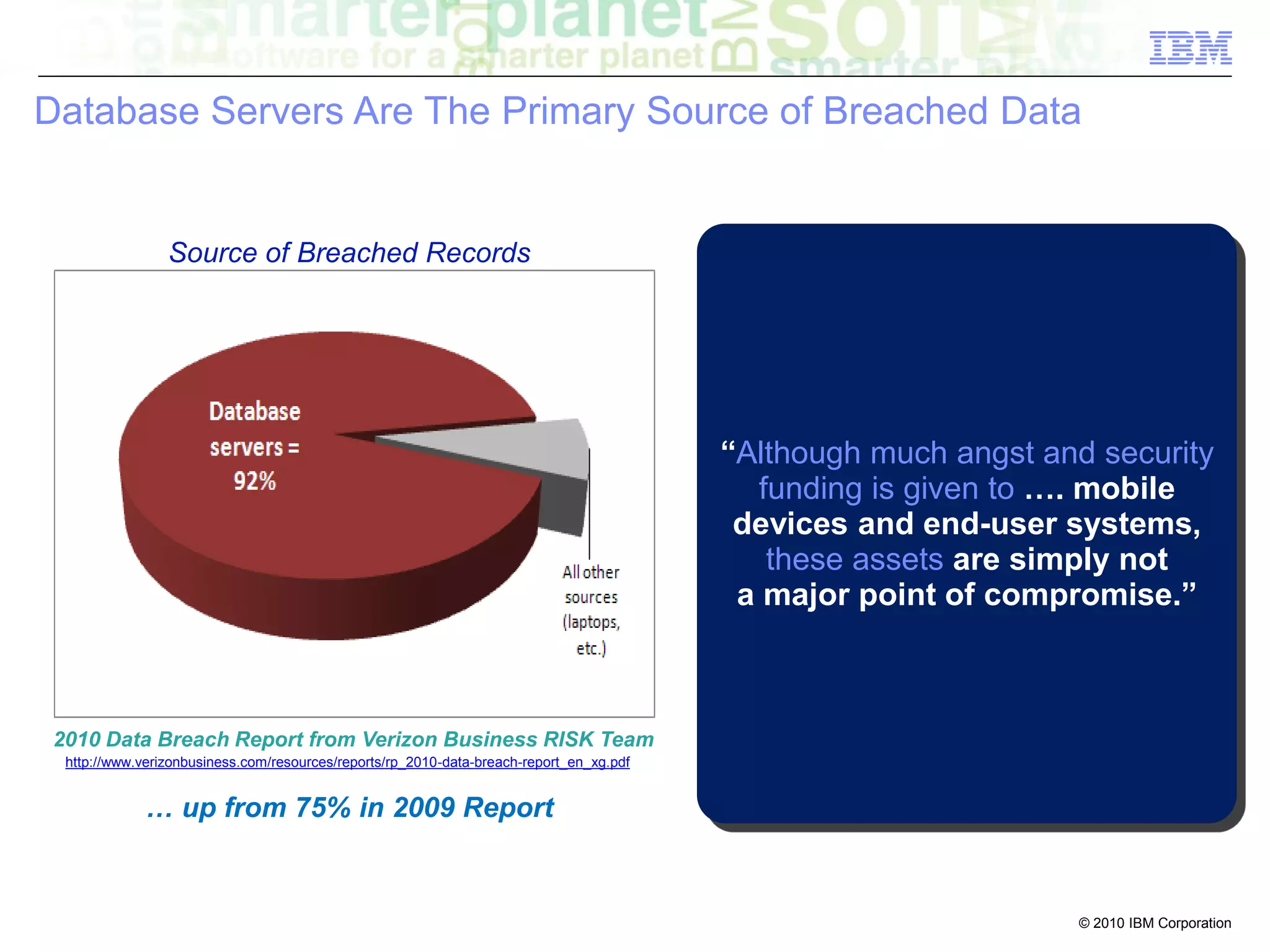 Ibm Infosphere Guardium Database Security Ppt 