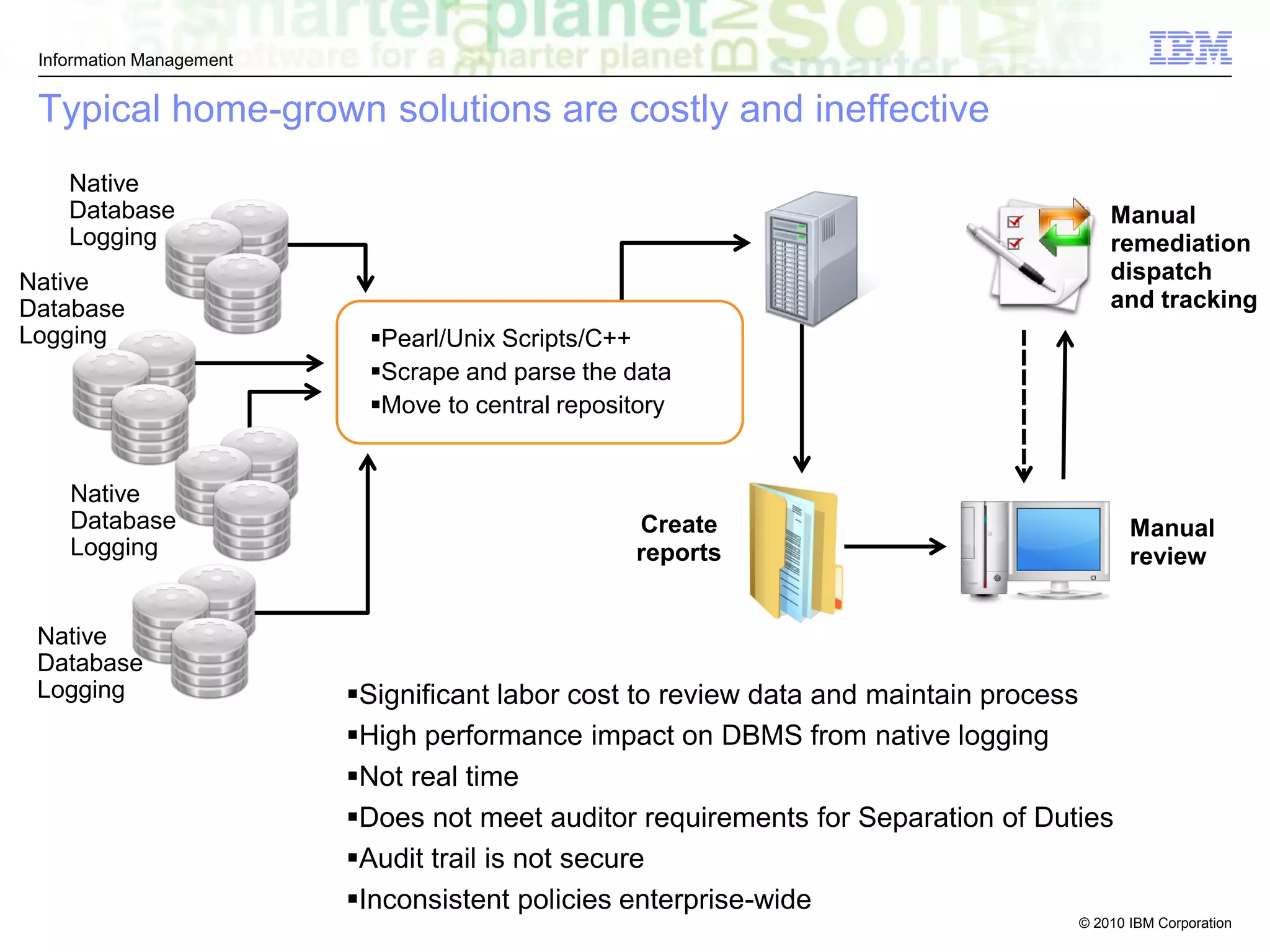 IBM Infosphere Guardium - Database Security | PDF