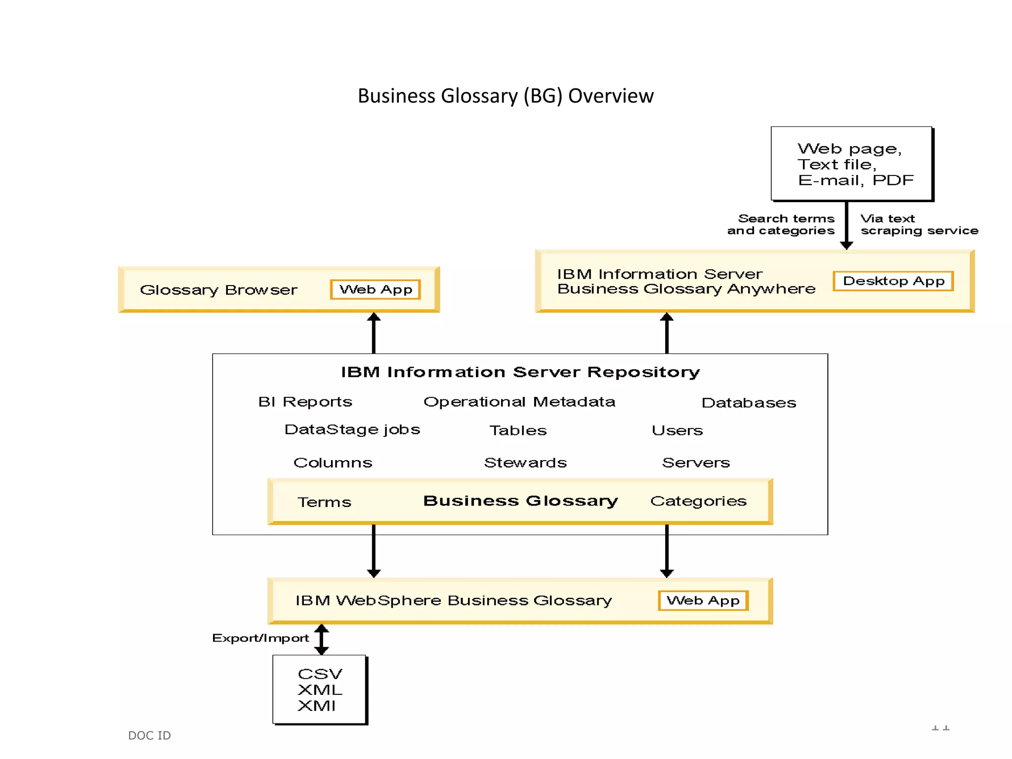 Info sphere overview | PPT