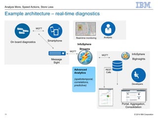 Real-Time Analytics for Industries | PPT