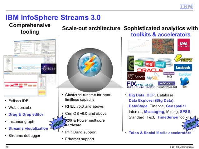 Infosphere Streams Technical Overview Use Cases Big Data