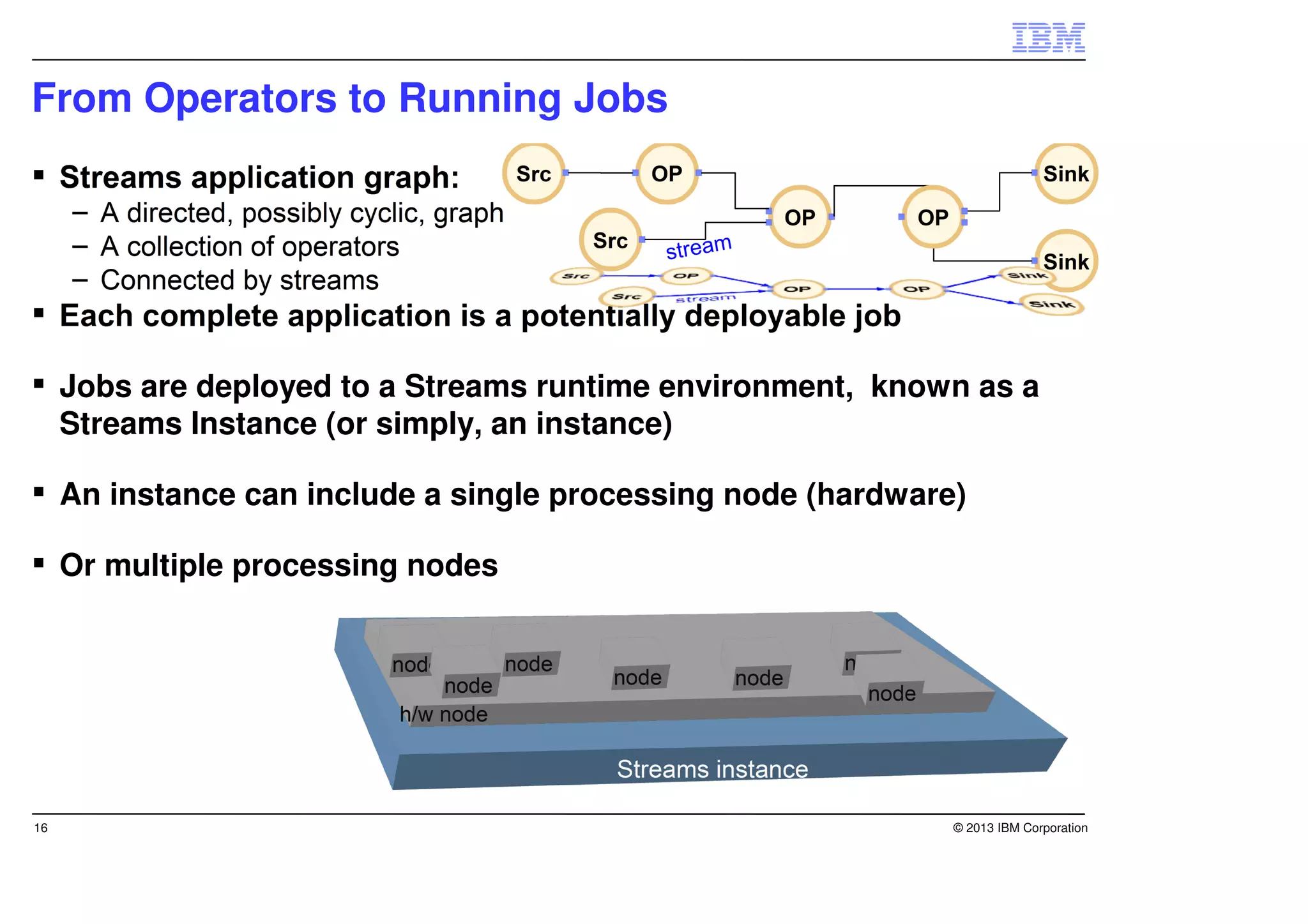 InfoSphere Streams Technical Overview - Use Cases Big Data - Jerome ...