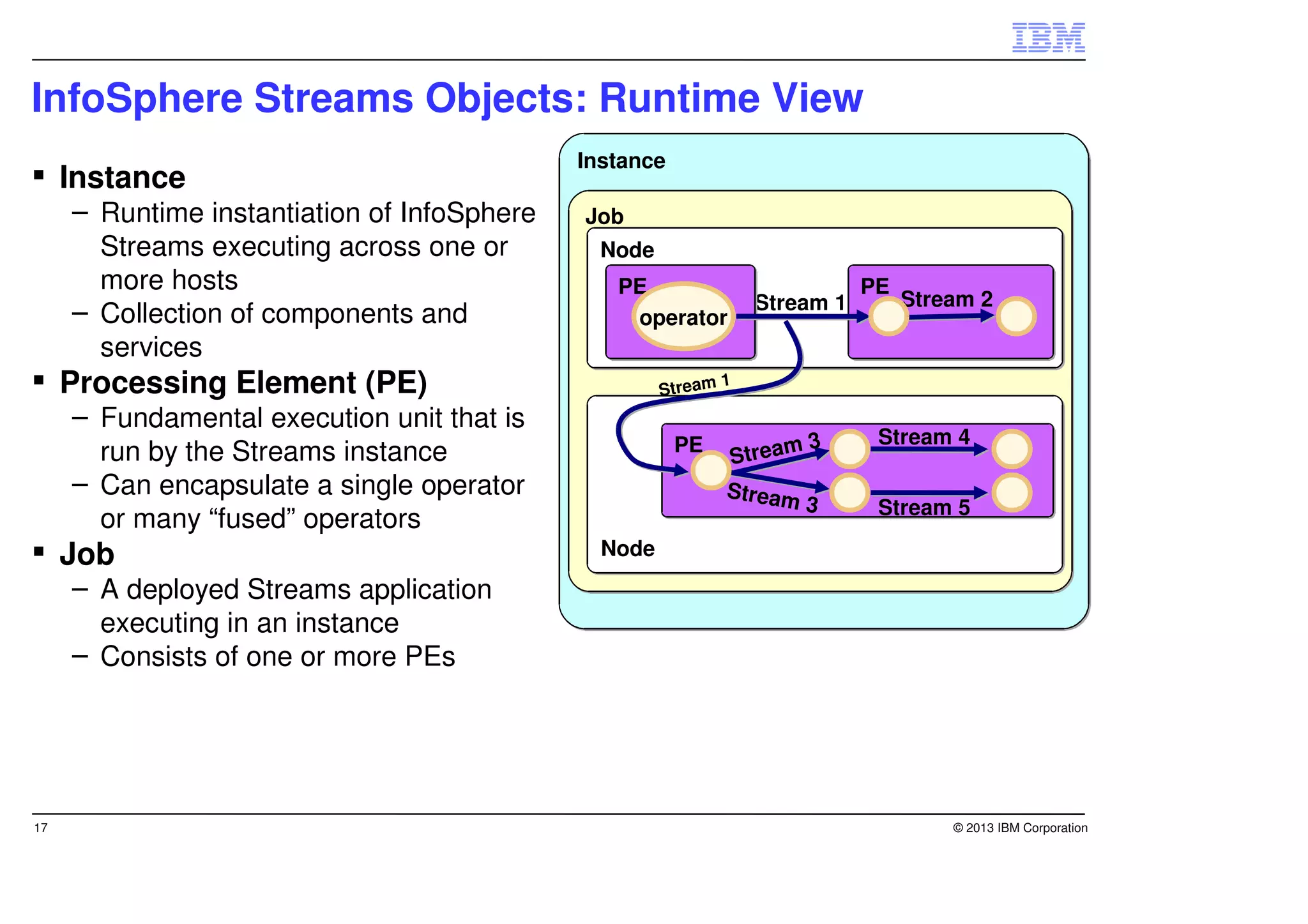 InfoSphere Streams Technical Overview - Use Cases Big Data - Jerome ...