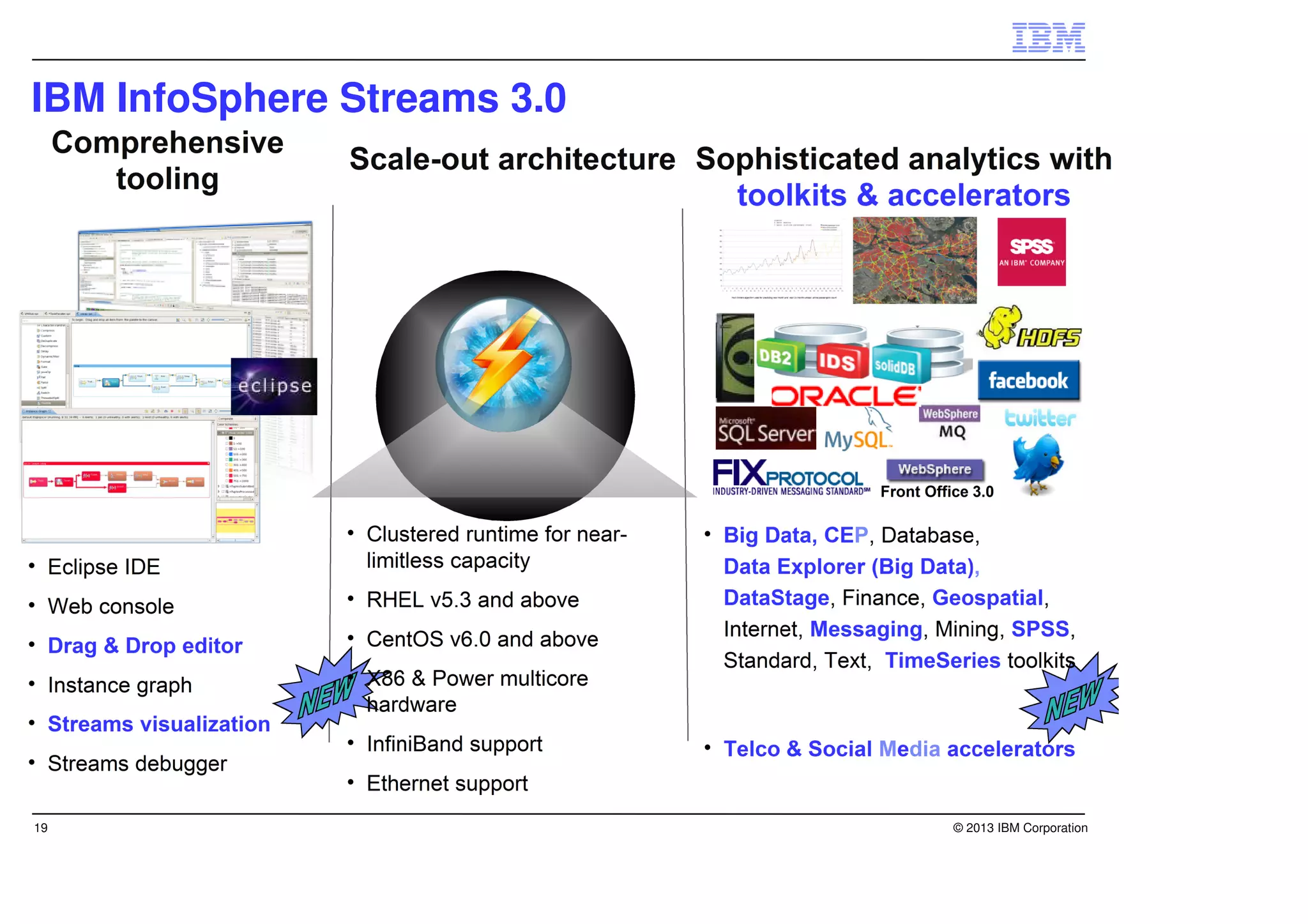 InfoSphere Streams Technical Overview - Use Cases Big Data - Jerome CHAILLOUX | PDF | Databases ...