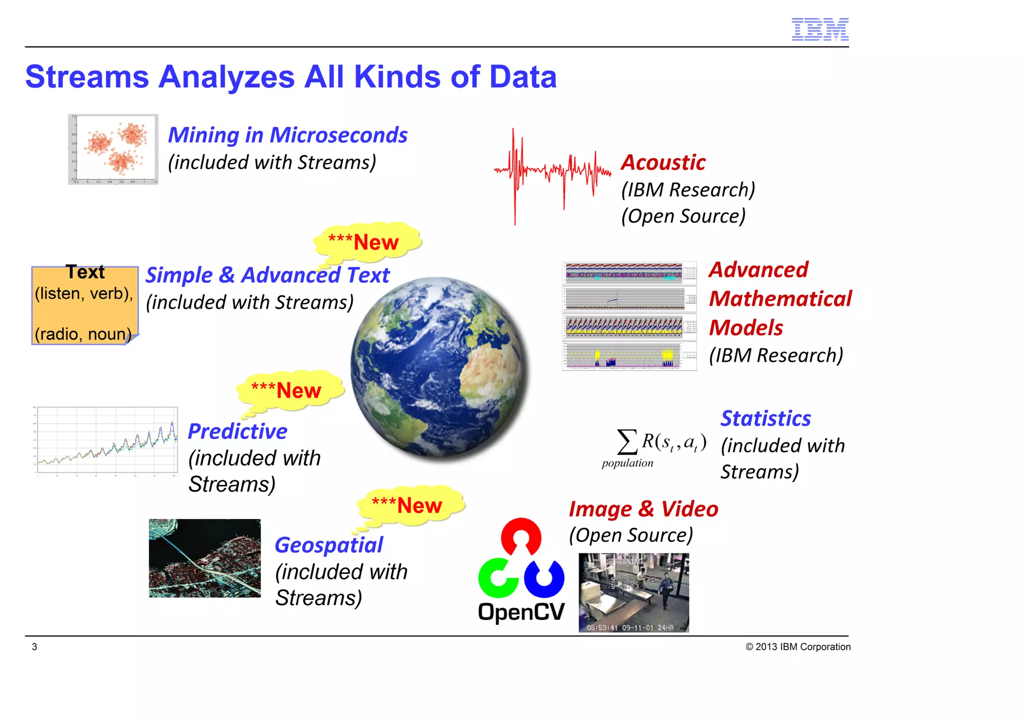 InfoSphere Streams Technical Overview - Use Cases Big Data - Jerome CHAILLOUX | PDF | Databases ...