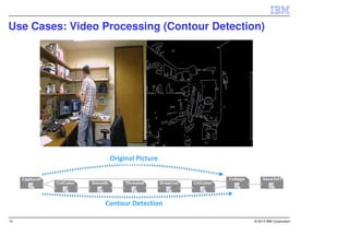 InfoSphere Streams Technical Overview - Use Cases Big Data - Jerome CHAILLOUX | PDF | Databases ...